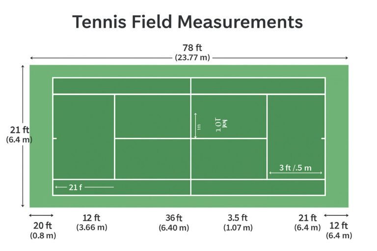 Tennis Court Dimensions: Complete Guide to Tennis Field Measurements ...